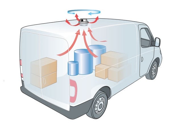 “Breathe Easy: The Importance of Ventilation for Vans” – TransQuip